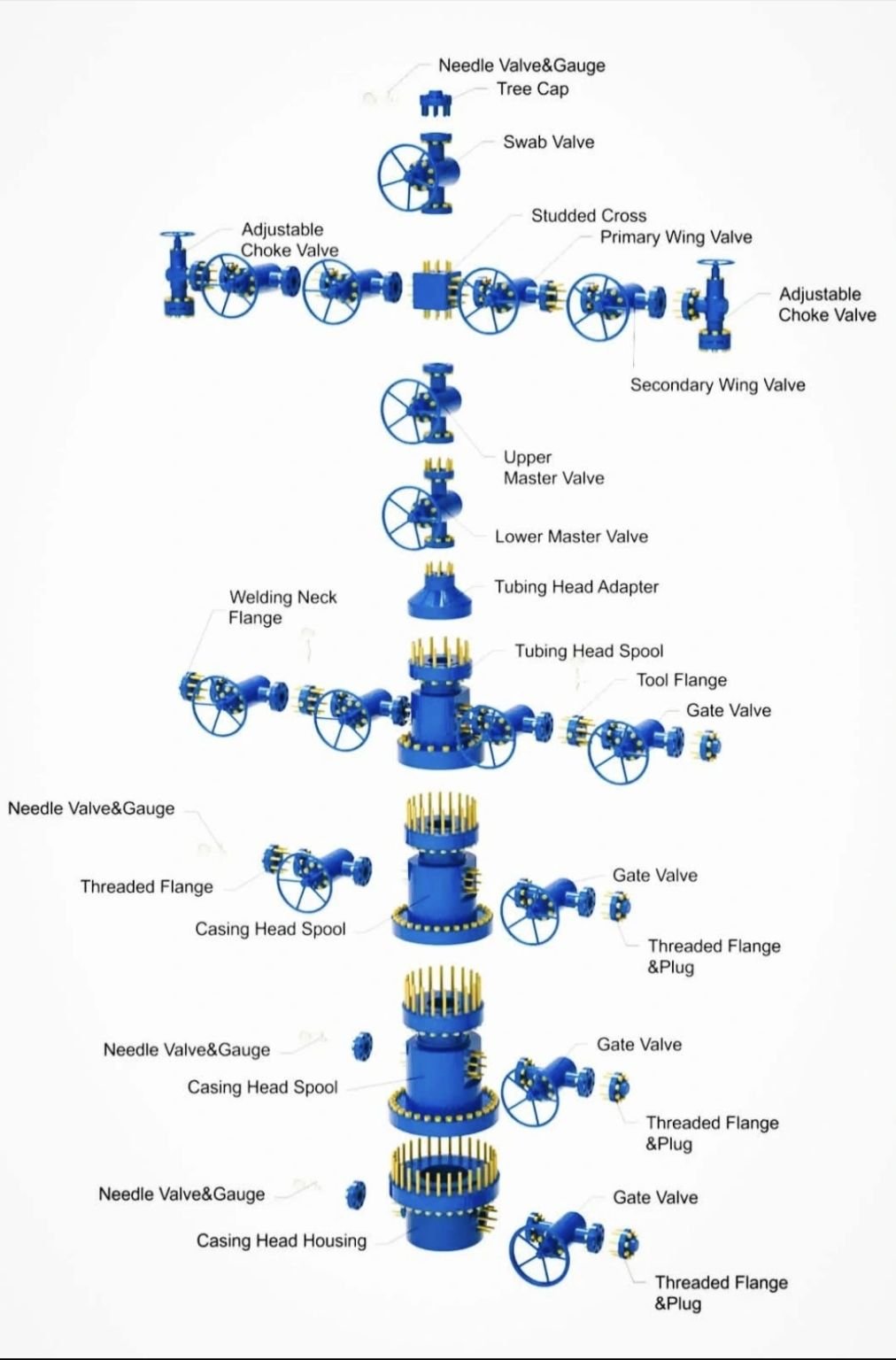 CHRISTMAS TREE EQUIPMENT - GOSCO Energy