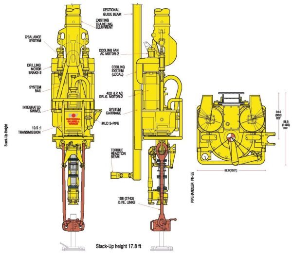What Are Top Drive Systems In Drilling - GOSCO Energy