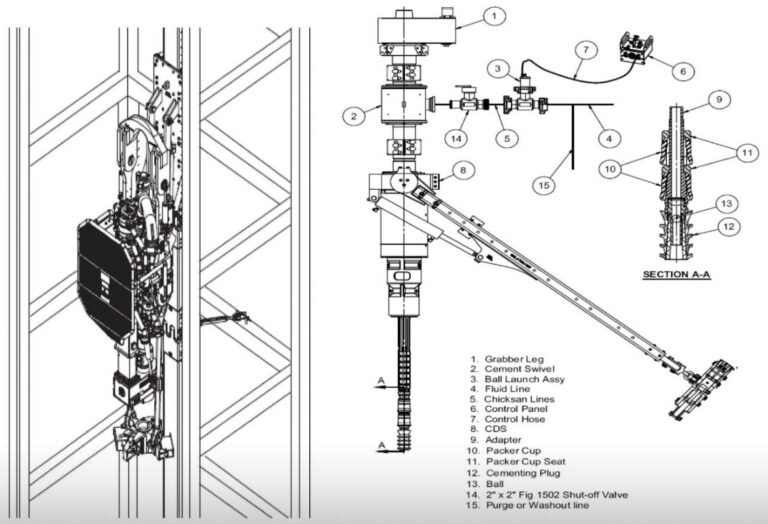 Casing Running Tool (CRT) Full Mechanical Control During Critical ...