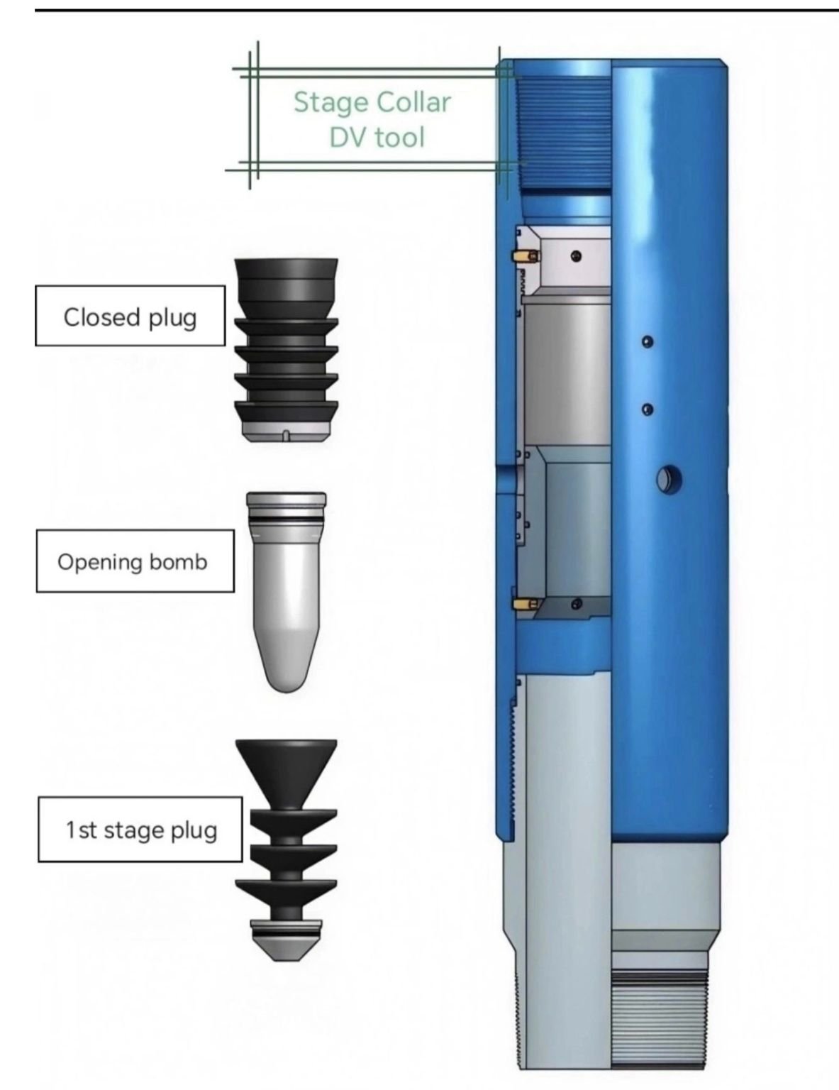 Stage Collar (DV tool) Best Practices for Safe Cementing - GOSCO Energy
