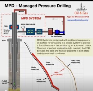 What Is MPD? - GOSCO Energy